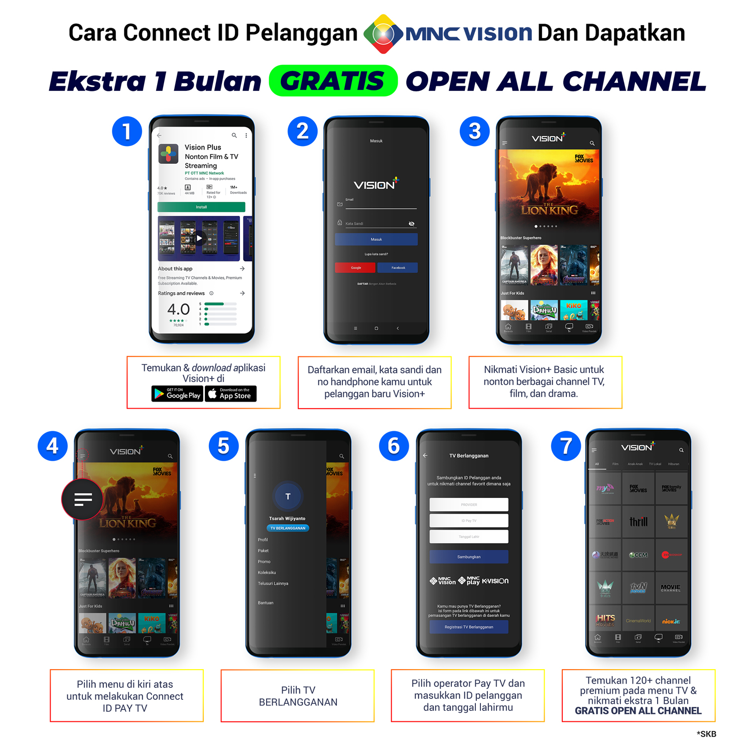 MNC Vision | Visionplus